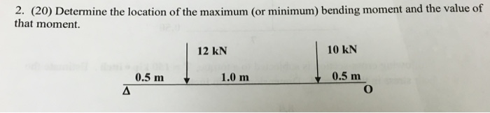 Solved Determine the location of the maximum (or minimum) | Chegg.com