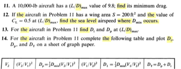 Solved . A 10,000-lb aircraft has a (L/D)max value of 9.8; | Chegg.com