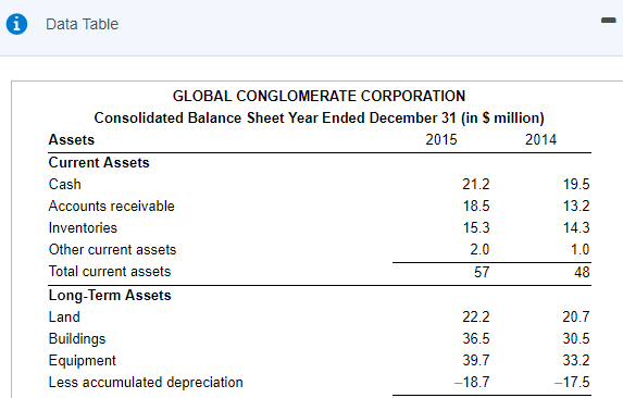 Solved What was the change in Global Conglomerate's book | Chegg.com