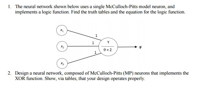 Solved The neural network shown below uses a single | Chegg.com