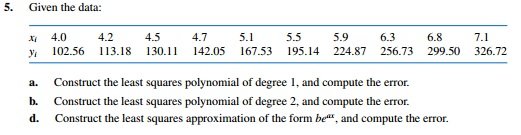 Given the data: Construct the least squares | Chegg.com