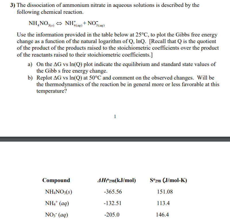 Solved 3) The dissociation of ammonium nitrate in aqueous | Chegg.com