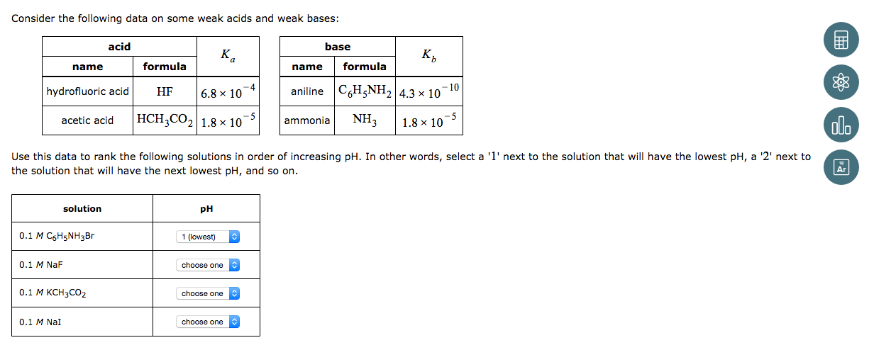 Solved Consider the following data on some weak acids and | Chegg.com