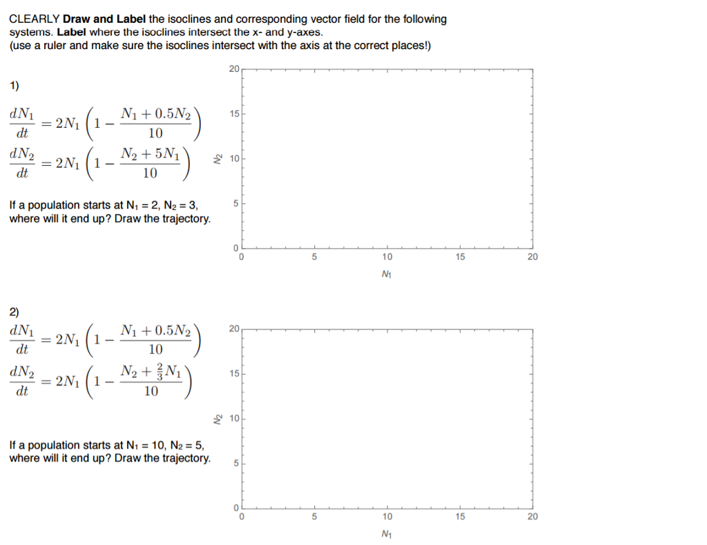 Solved CLEARLY Draw and Label the isoclines and | Chegg.com