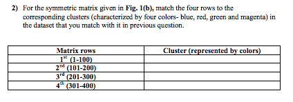 2) For the symmetric matrix given in Fig. 1(b), match | Chegg.com