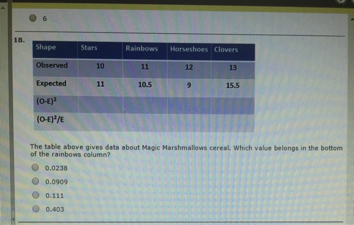 Solved The table above gives data about Magic Marshmallows | Chegg.com