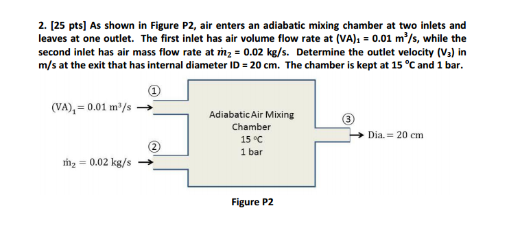 Solved 2. [25 pts] As shown in Figure P2, air enters an | Chegg.com