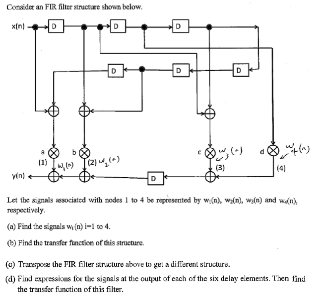 Solved Consider an FIR filter structure shown below. y(n) e | Chegg.com