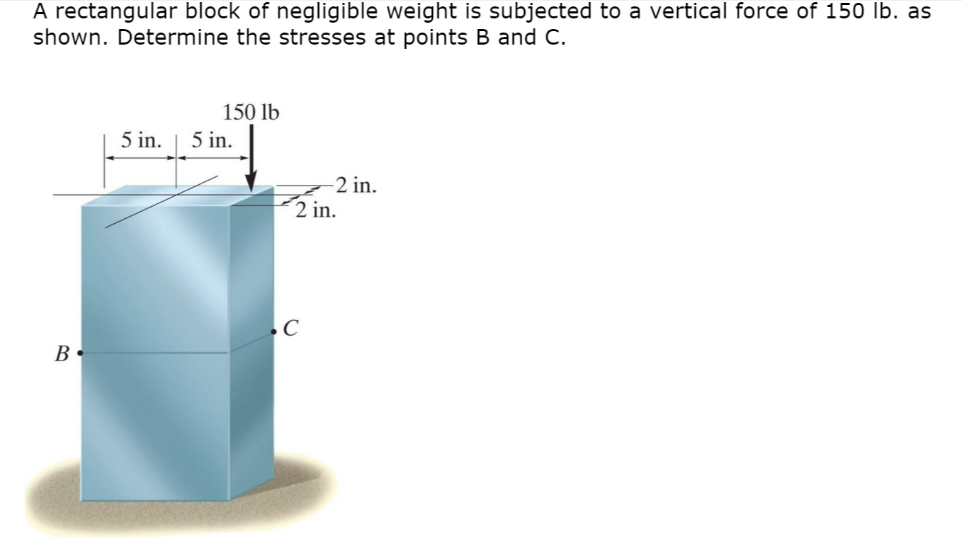 Solved A rectangular block of negligible weight is subjected | Chegg.com