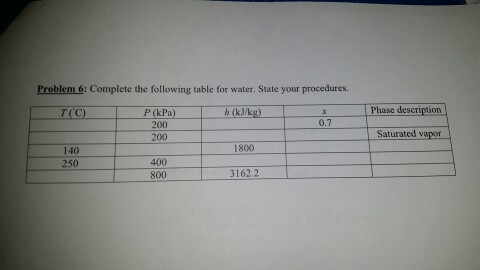 Solved Complete the following table for water. State your | Chegg.com