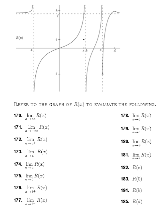 Solved REFER TO THE GRAPH OF R(x) TO EVALUATE THE FOLLOWING. | Chegg.com