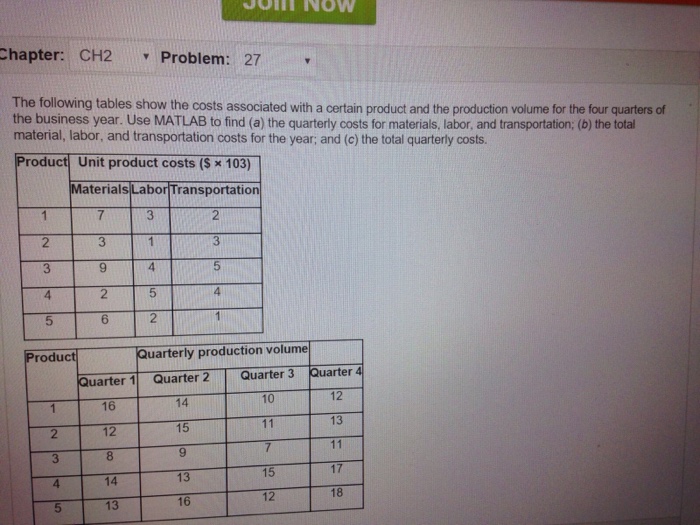 Solved The following tables show the costs associated with a | Chegg.com