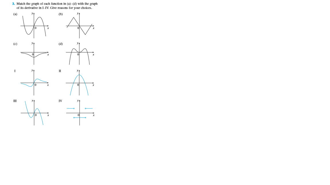 Solved Match die graph of each function in (a) (d) with the | Chegg.com