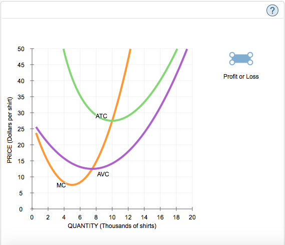 Solved 4. Profit maximization in the cost-curve diagram | Chegg.com