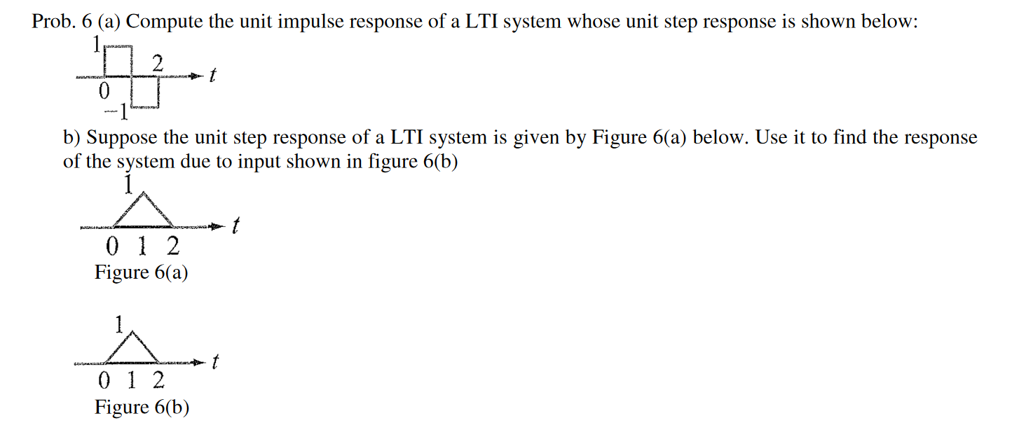 Solved Compute the unit impulse response of a LTI system | Chegg.com