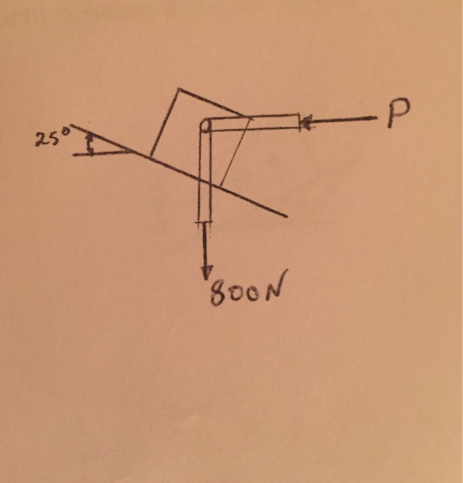 Solved A support block is acted upon by two forces as shown. | Chegg.com