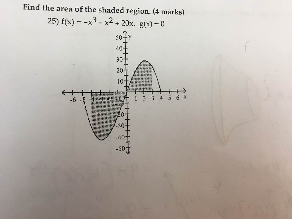 Solved Find area of shaded region, the answer key says the | Chegg.com