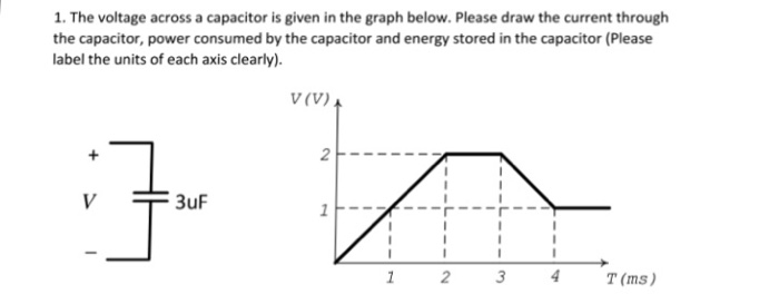 Solved The voltage across a capacitor is given in the graph | Chegg.com