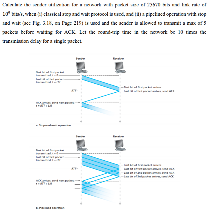 Solved Calculate the sender utilization for a network with | Chegg.com