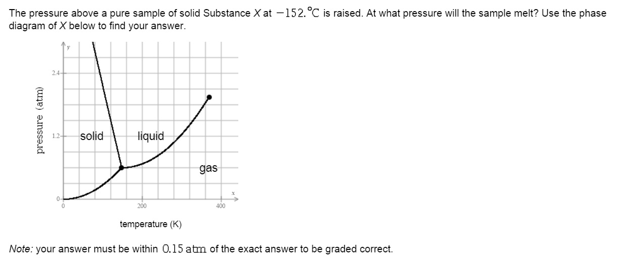 Solved The pressure above a pure sample of solid Substance X | Chegg.com