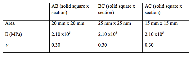 Solved Find the displacments for the structure shown using | Chegg.com