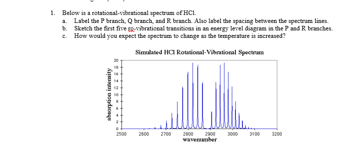 Solved Below is a rotational-vibrational spectrum of HC1 a. | Chegg.com