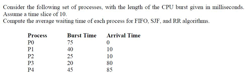 Solved Consider the following set of processes, with the | Chegg.com