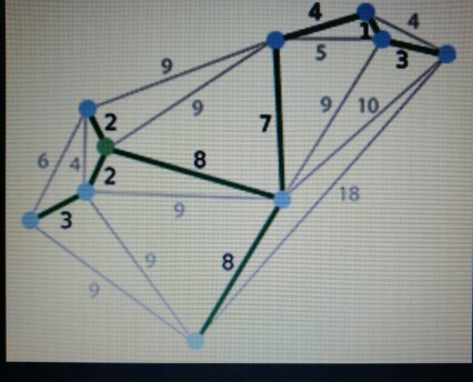 Solved Implement Prim's algorithm and Kruskal's algorithm on | Chegg.com