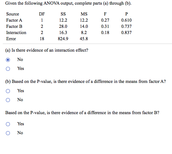 Solved Given the following ANOVA output, complete parts (a) | Chegg.com