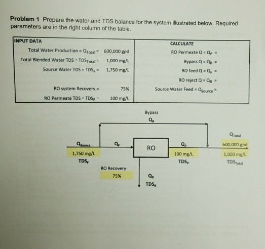 Solved repare the water and TDS balance for the system | Chegg.com