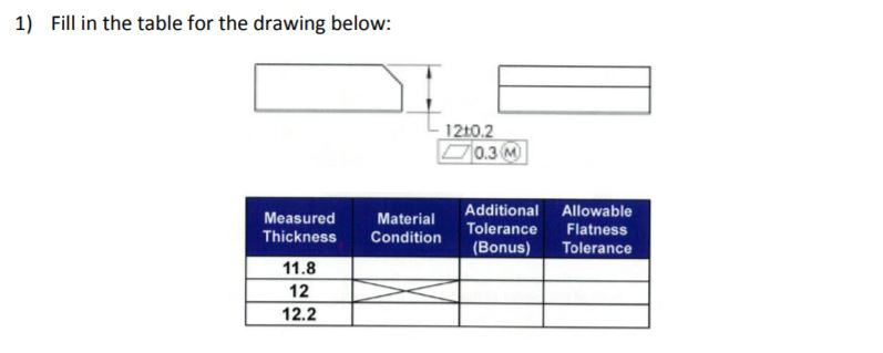 Solved 1) Fill in the table for the drawing below: 12t0.2 | Chegg.com