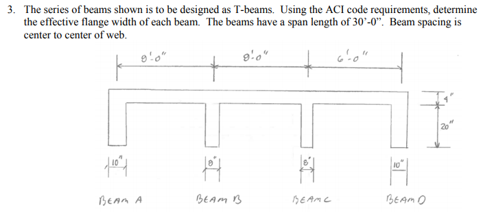 Solved 3. The series of beams shown is to be designed as | Chegg.com