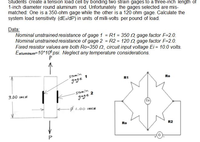 Solved Students create a tension load cell by bonding two | Chegg.com