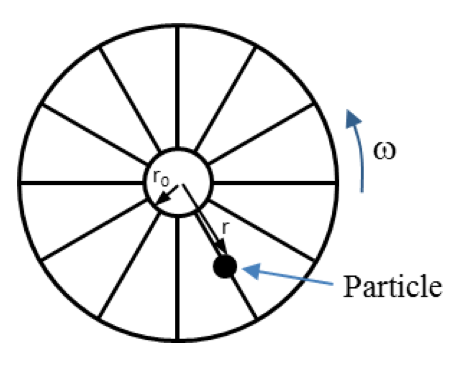 Solved A centrifugal pump with smooth radial vanes rotates | Chegg.com