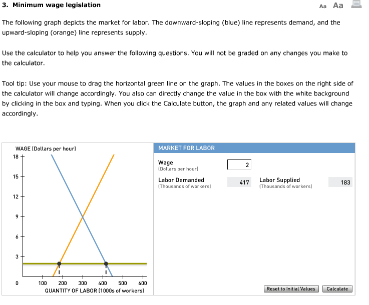 Solved Minimum wage legislation The following graph depicts | Chegg.com