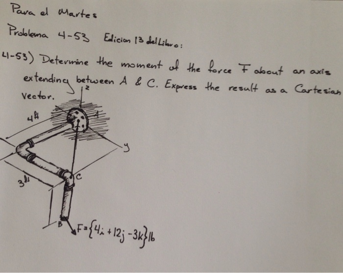 Solved Determine the moment of the force F about an axis | Chegg.com