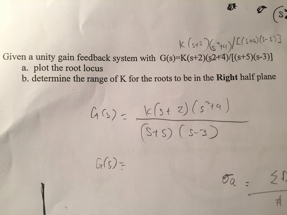 Solved Given a unity gain feedback system with G(s) = | Chegg.com