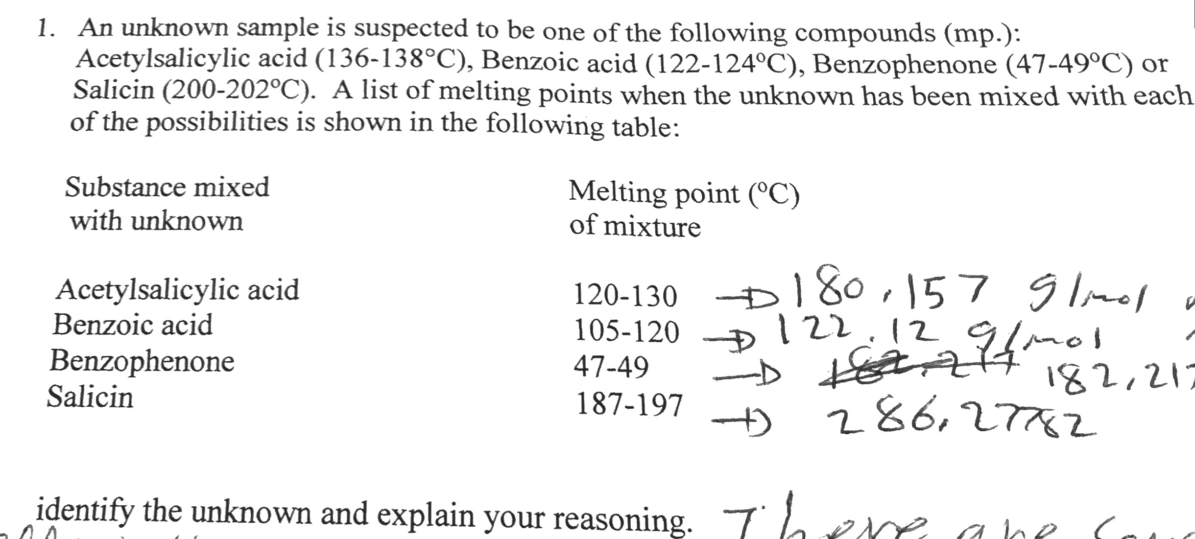 Solved An unknown sample is suspected to be one of the | Chegg.com