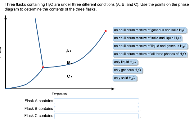 Solved Three flasks containing H_2O are under three | Chegg.com