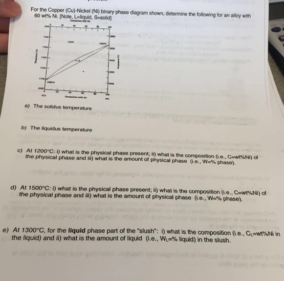 Solved For the Copper (Cu)-Nickel (Ni) binary phase diagram | Chegg.com