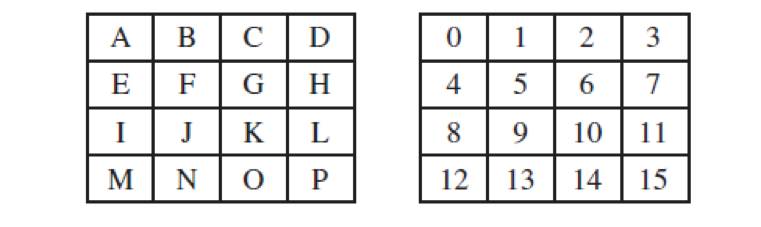 Solved .This problem introduces a hash function that | Chegg.com