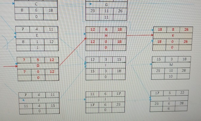 Solved 6. For the following schedule, draw the node network, | Chegg.com