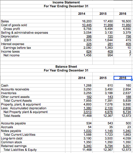 Solved Use the following DuPont formula table (ROE = PM x | Chegg.com