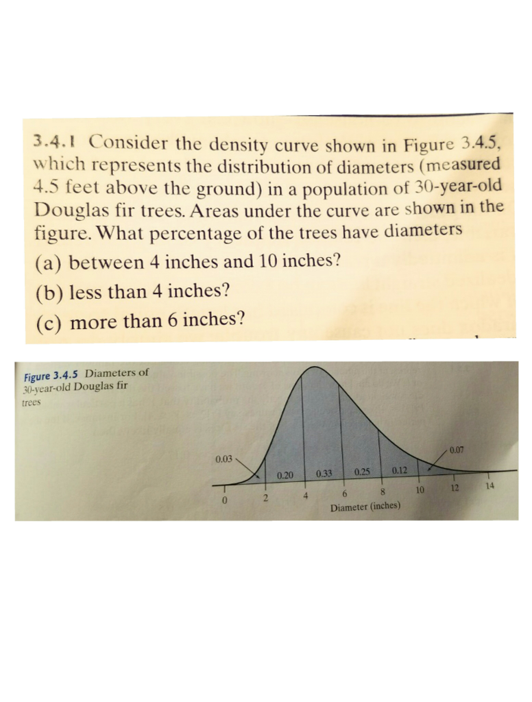Solved Consider the density curve shown in Figure 3.4.5, | Chegg.com