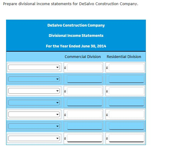 Solved Divisional Income Statements The following data were | Chegg.com