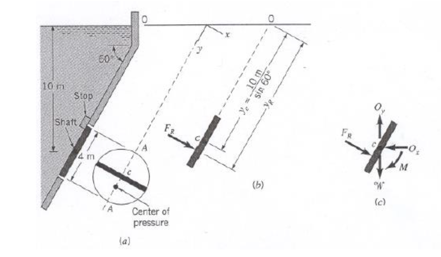 Solved The 4-m-diameter circular gate in the figure below is | Chegg.com