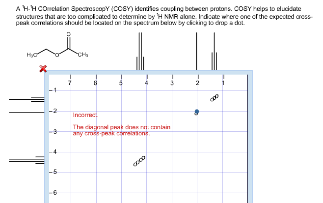 Solved A 1H-1H Correlation Spectroscopy (COSY) identifies | Chegg.com