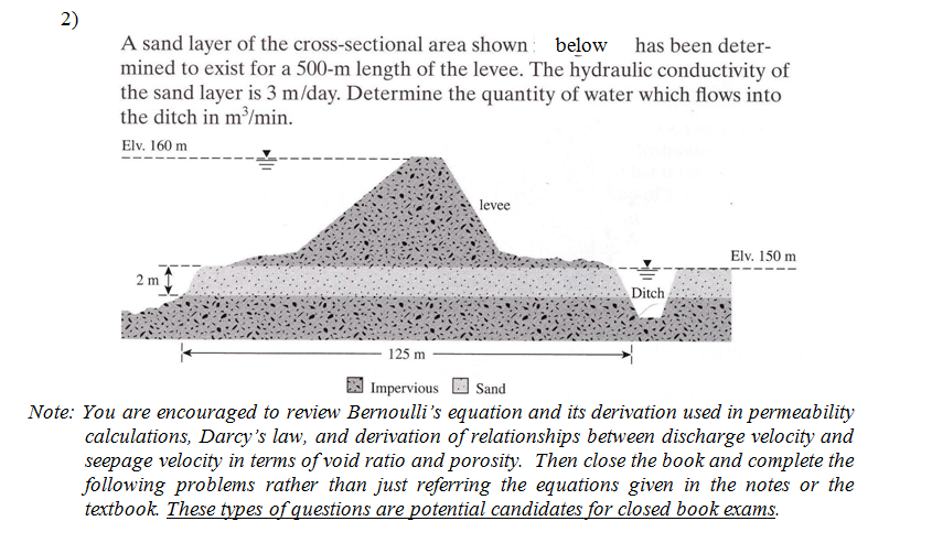Solved 2) A sand layer of the cross-sectional area shown | Chegg.com