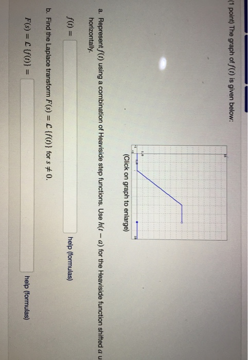 Solved The graph of f(t) is given below: a. Represent f(t) | Chegg.com