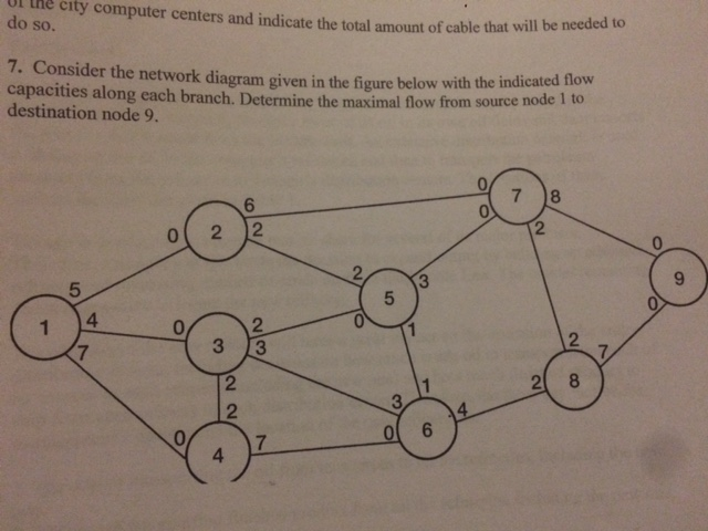 Solved Consider the network diagram given in the figure | Chegg.com Solved Consider the network diagram given in the figure | Chegg.com
